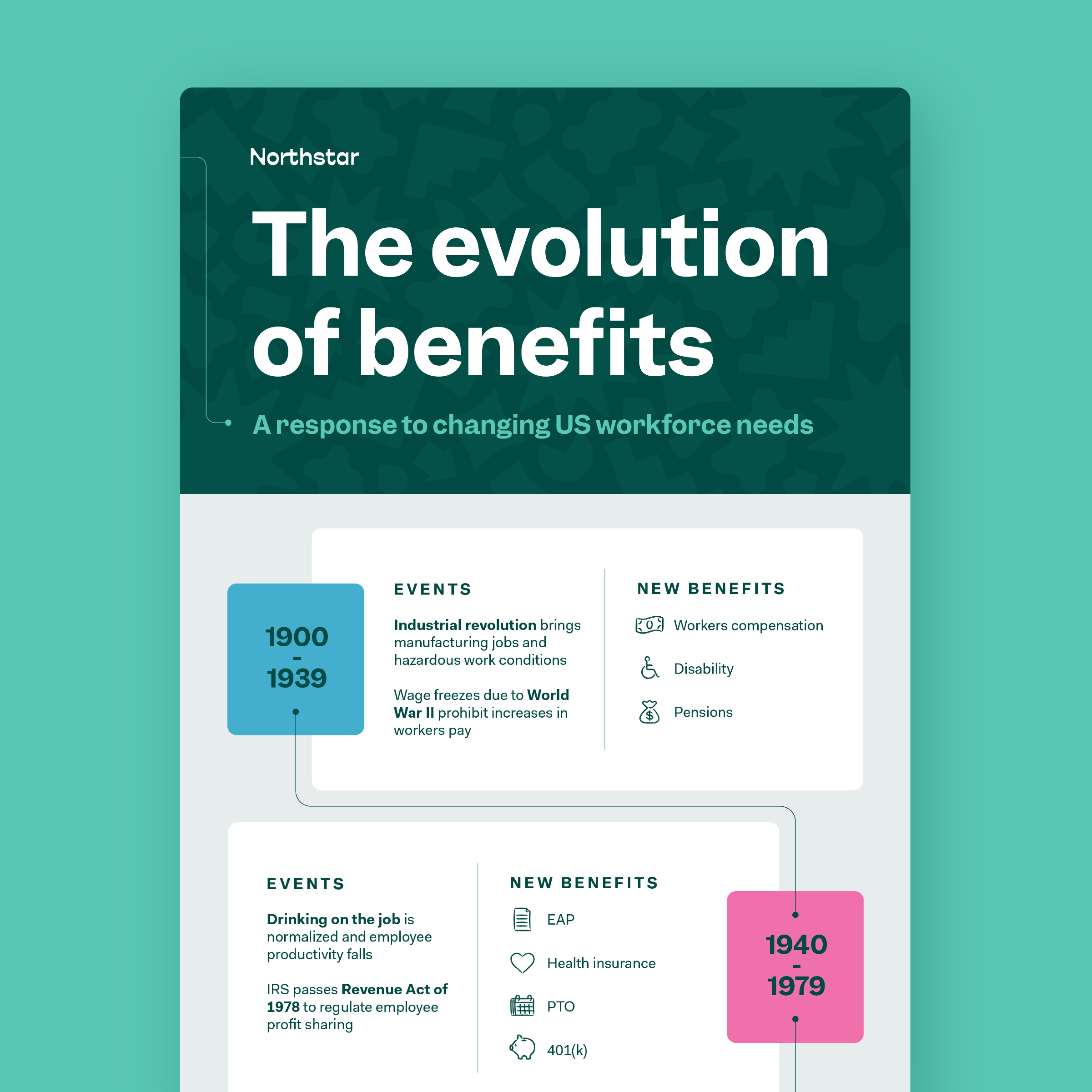 The evolution of benefits | Northstar