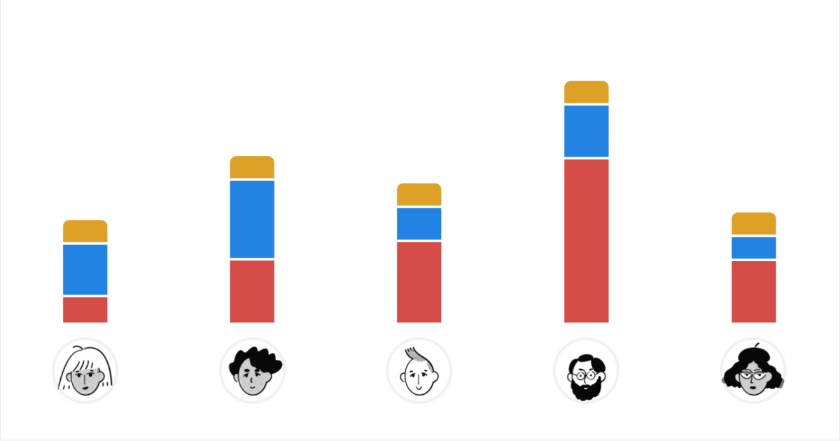 First look at Notion charts (and what our users really think)