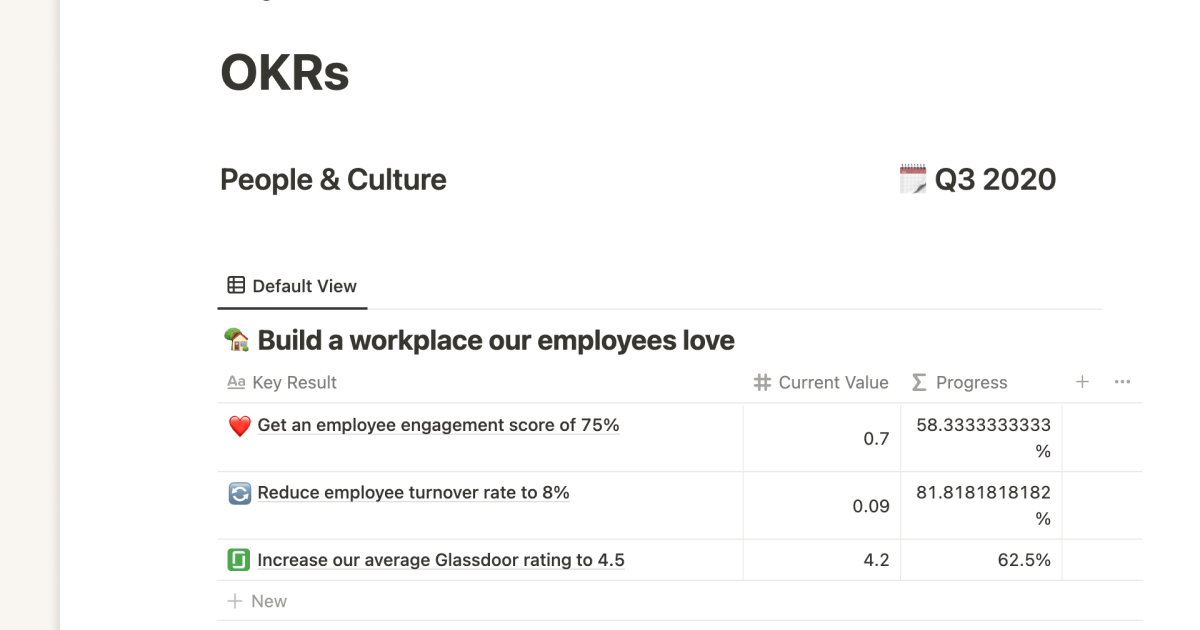 The OKR framework: what it is and how to use it to guide your startup ...