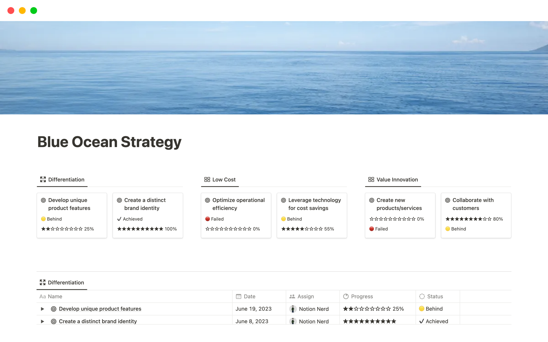 Blue Ocean Powerpoint