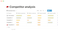 Notion Template Gallery Competitor Analysis Notion Template Gallery Competitor Analysis