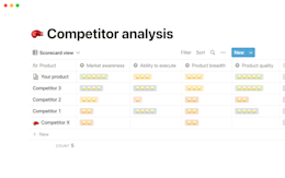 Notion Template Gallery Competitor Analysis