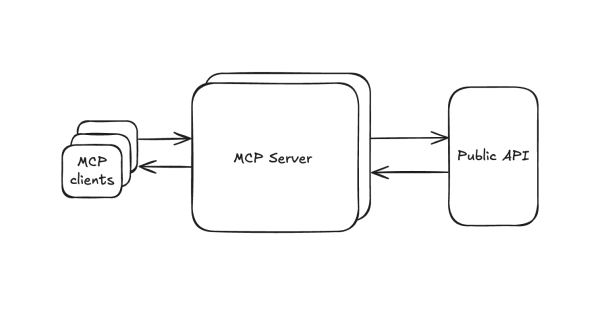 Notion’s hosted MCP server: an inside look