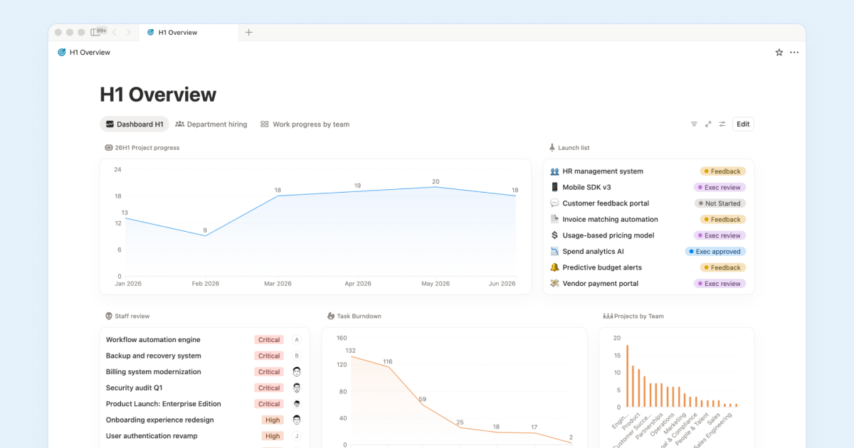 10 March 2026 – Visualize progress with dashboard views