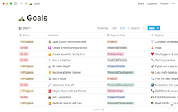 Design Templates Notion Life Planner Notion Planner Template All In One Digital Planner Notion 