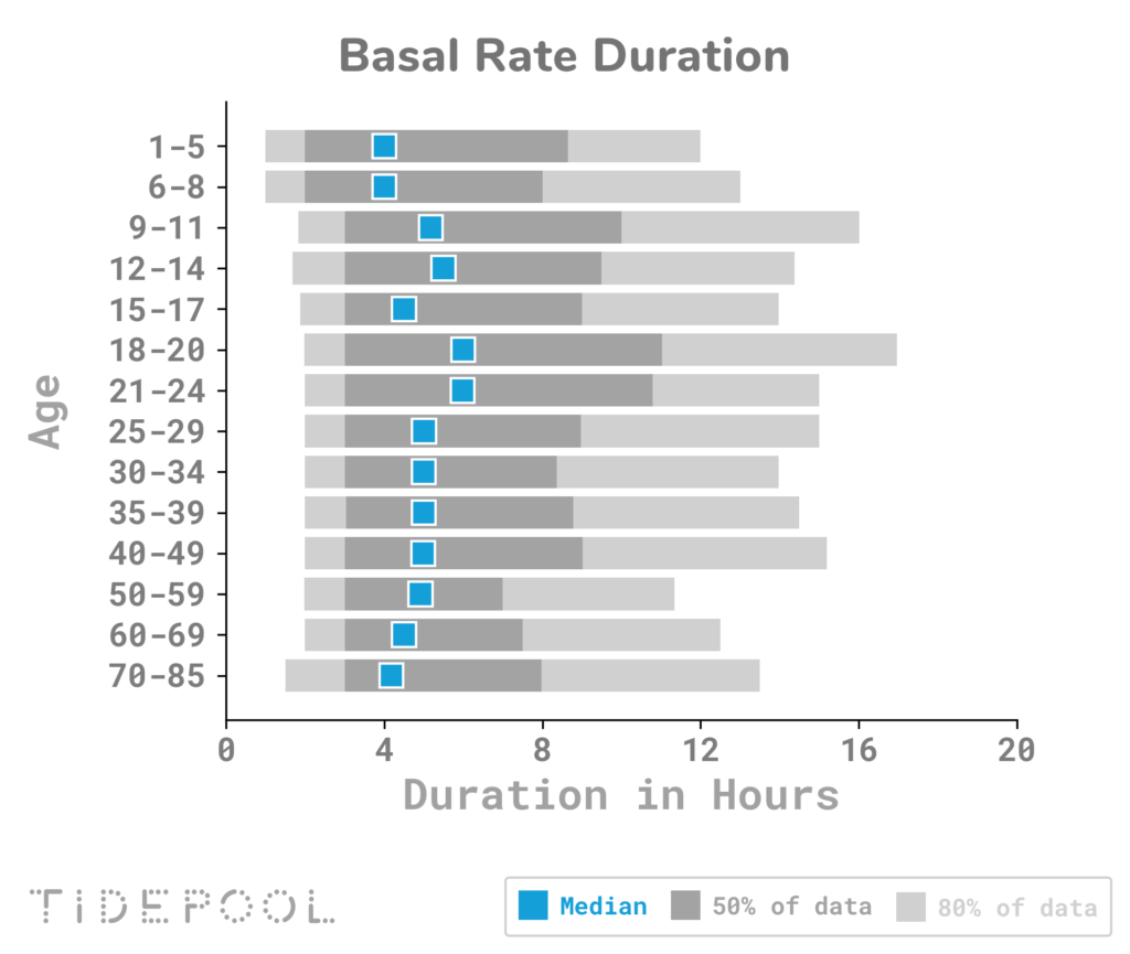 Let's talk about your insulin pump data | Tidepool blog