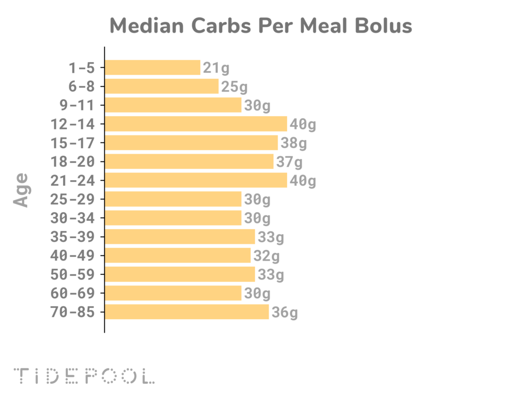 Let's talk about your insulin pump data | Tidepool blog