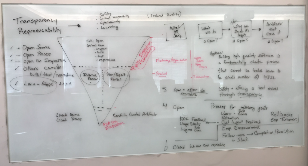 FDA Pre-Cert Pilot Program — Part 2 | Tidepool blog