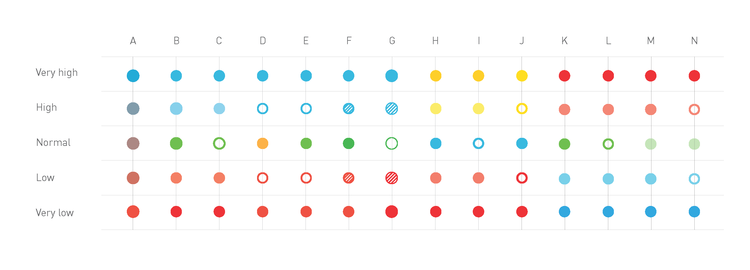 Colors, shapes, and blood sugars | Tidepool blog