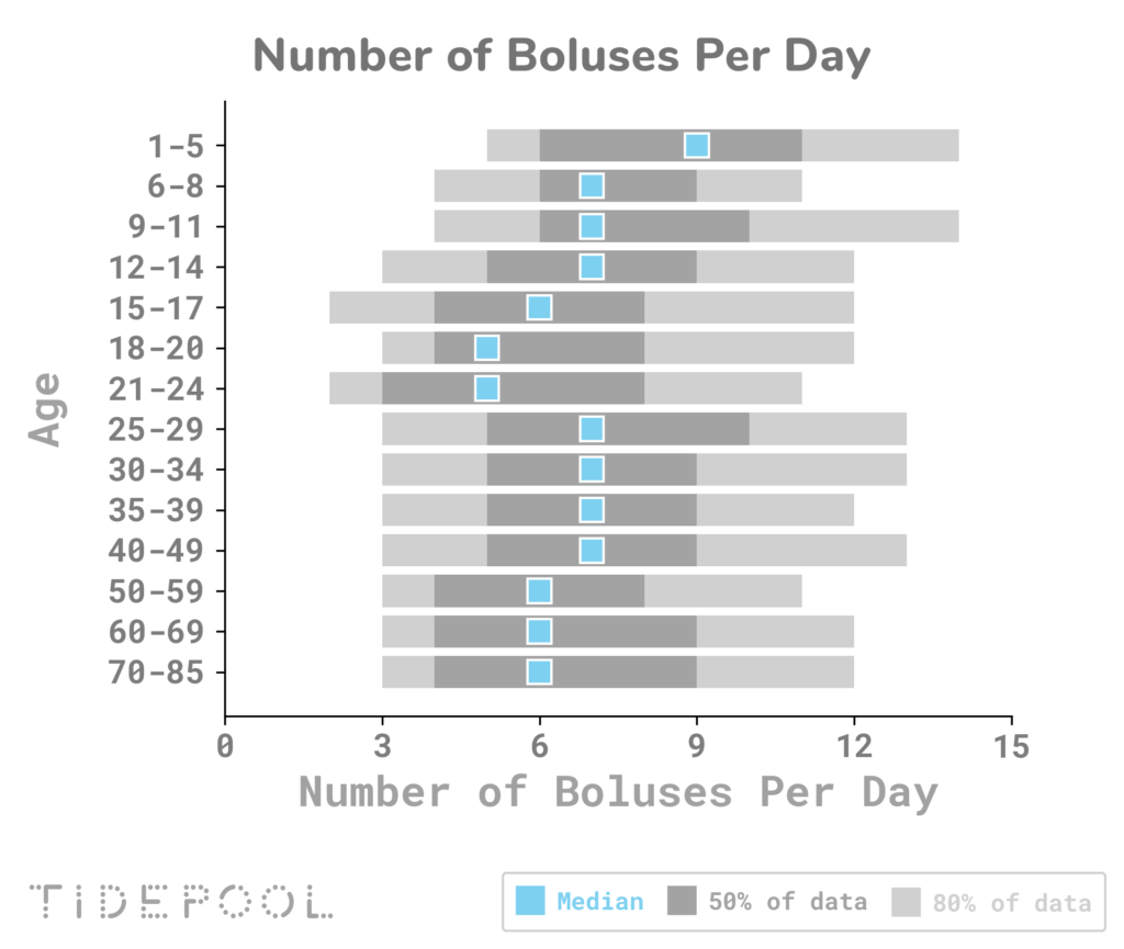 Let's talk about your insulin pump data | Tidepool blog