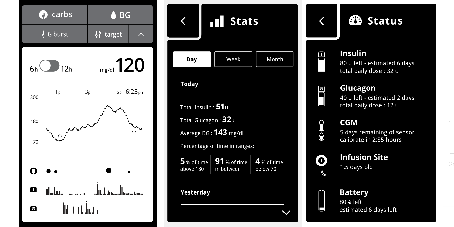 Free for all: Bionic Pancreas | Tidepool