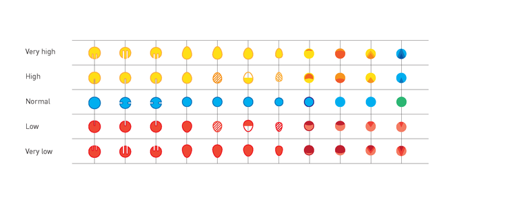 Colors, shapes, and blood sugars | Tidepool blog