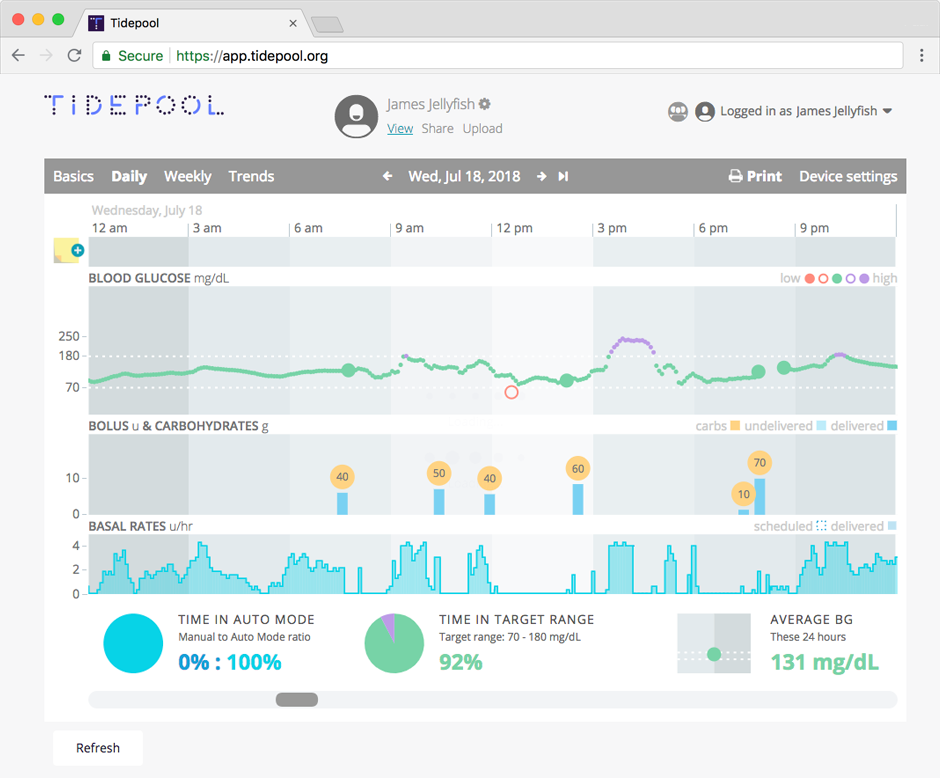 Medtronic MiniMed beta testers | Tidepool blog