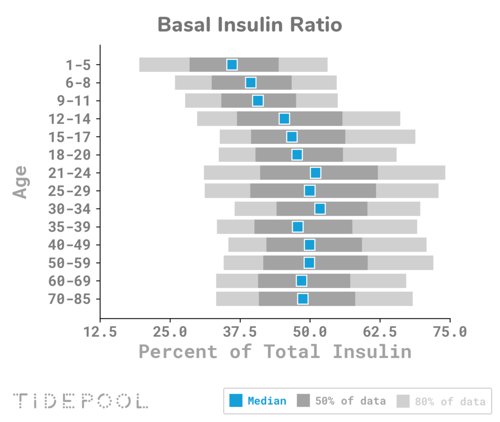 Let's talk about your insulin pump data | Tidepool blog