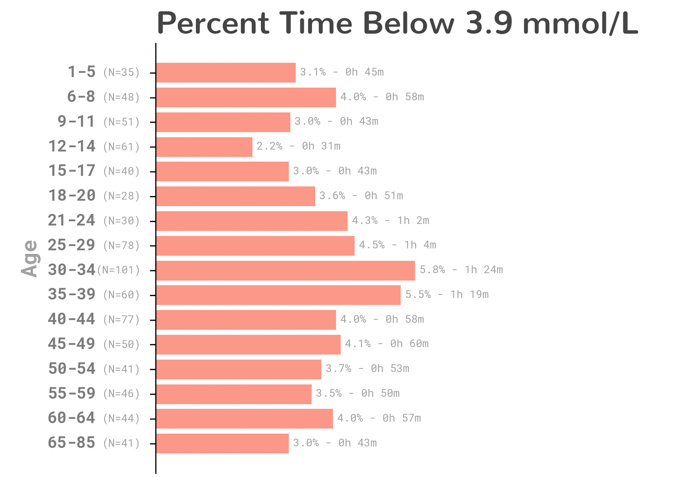 Let's talk about your donated data (mmol/L) | Tidepool