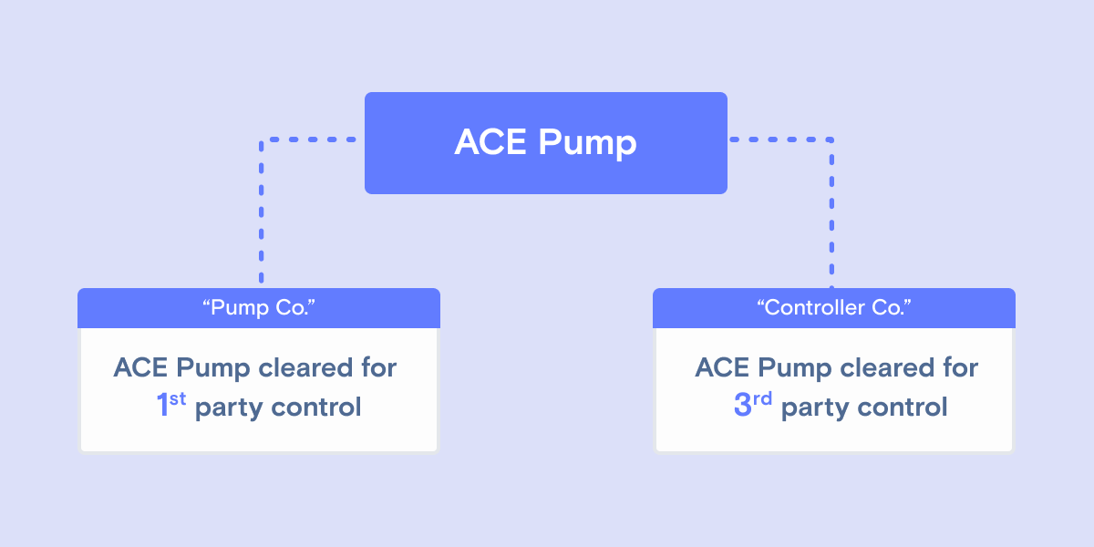 Third Party Control for ACE pumps