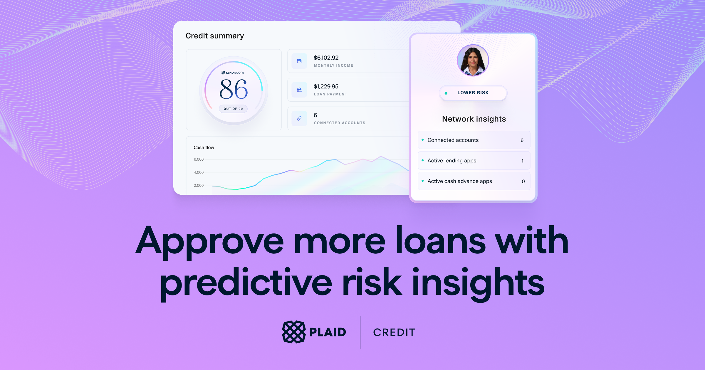 Credit underwriting & risk decisioning software solutions | Plaid