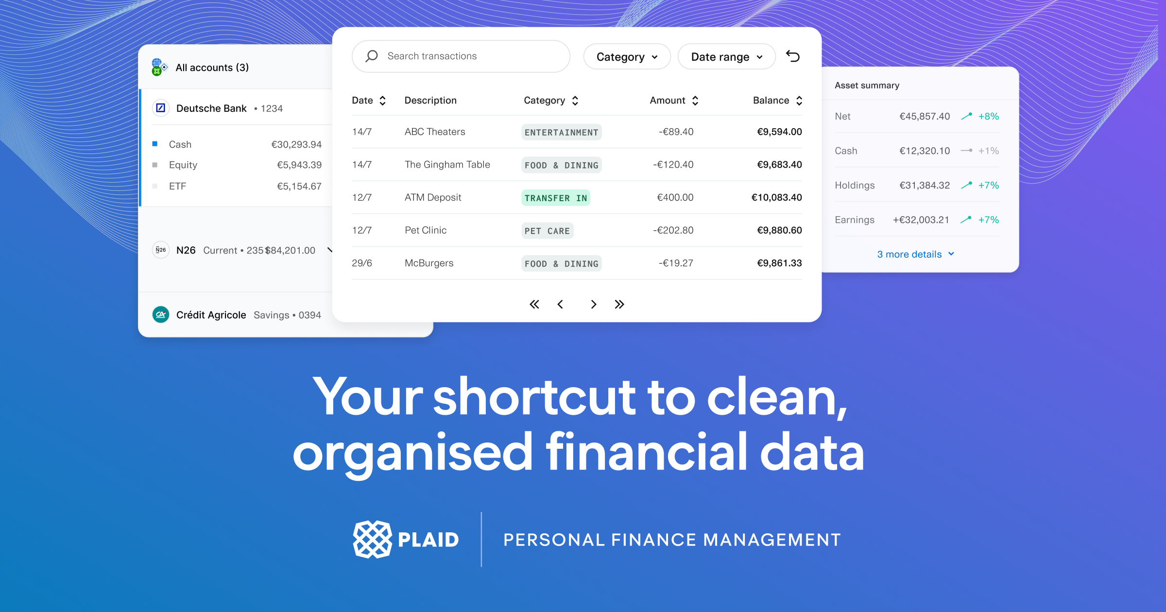 PFM APIs for Personal Finance Apps Across Europe | Plaid