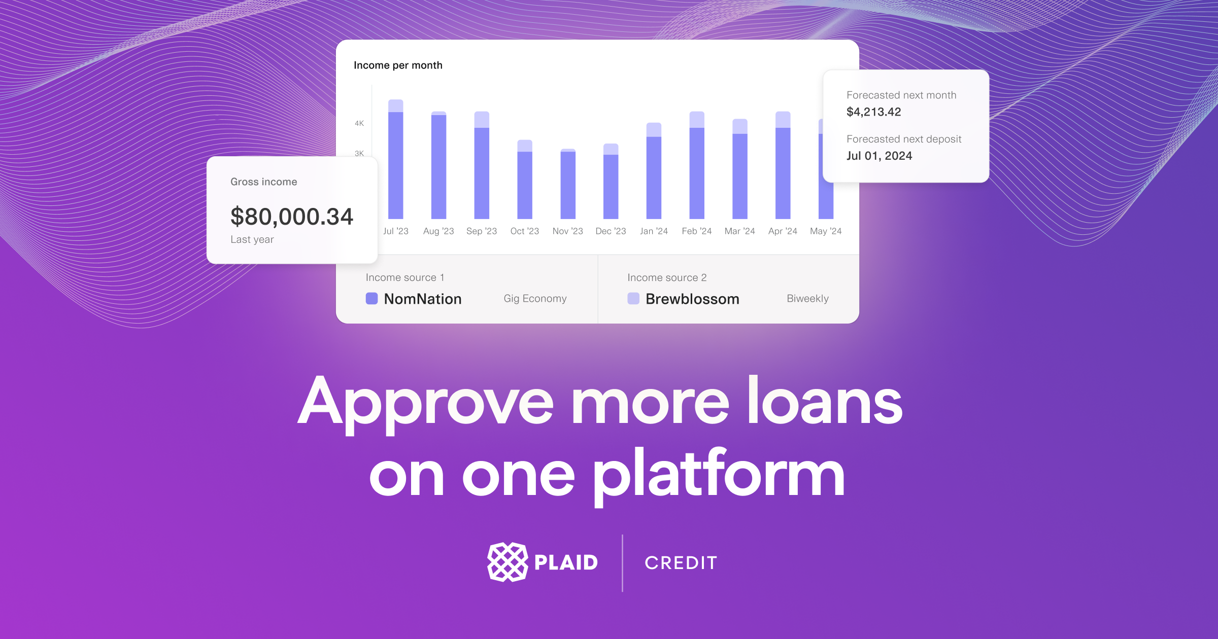 Credit Underwriting Software for UK Lenders | Plaid