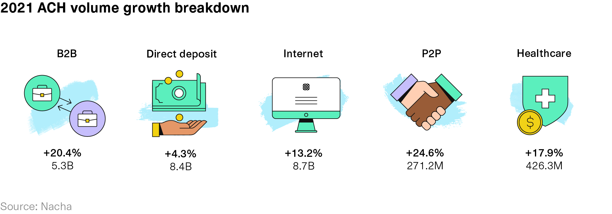 Pay with ACH? 4 ways to encourage ACH over credit cards | Plaid
