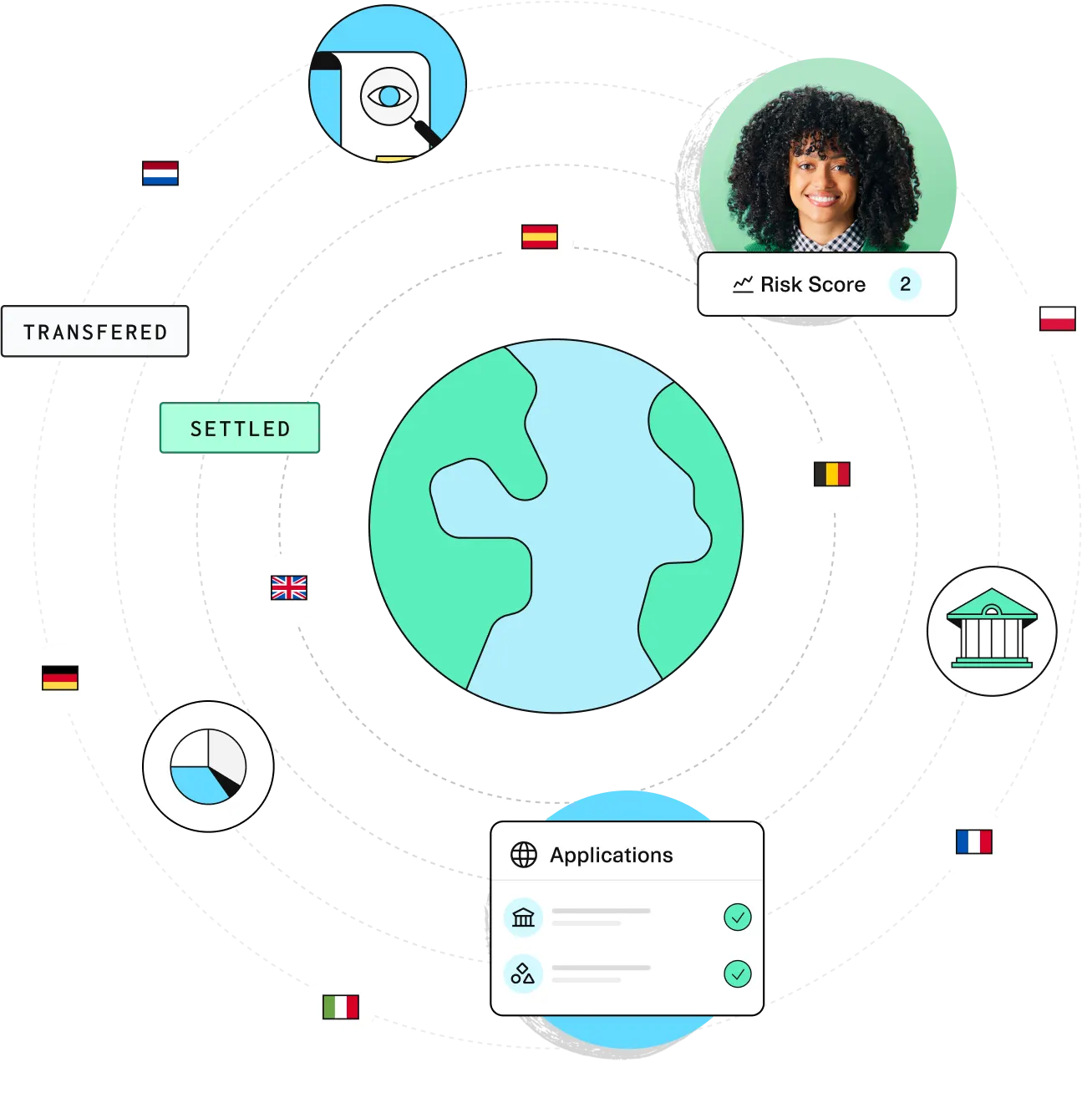 Global coverage - North America, UK, and Europe | Plaid