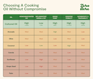 Zero Acre Oil Sustainability Report Zero Acre Farms 60 OFF Zero Acre Oil Sustainability Report Zero Acre Farms 60 OFF
