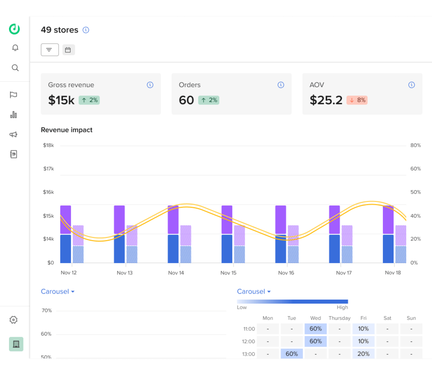 Deliverect | The Complete System To Run Your Restaurant