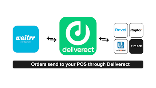 Deliverect | The Impact of Technology and the Future of Restaurant ...