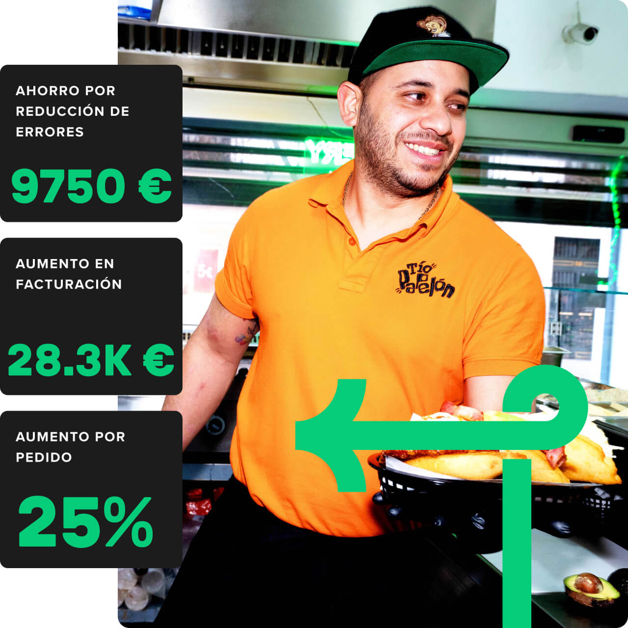 Deliverect | Integra tus Pedidos Online a tu TPV