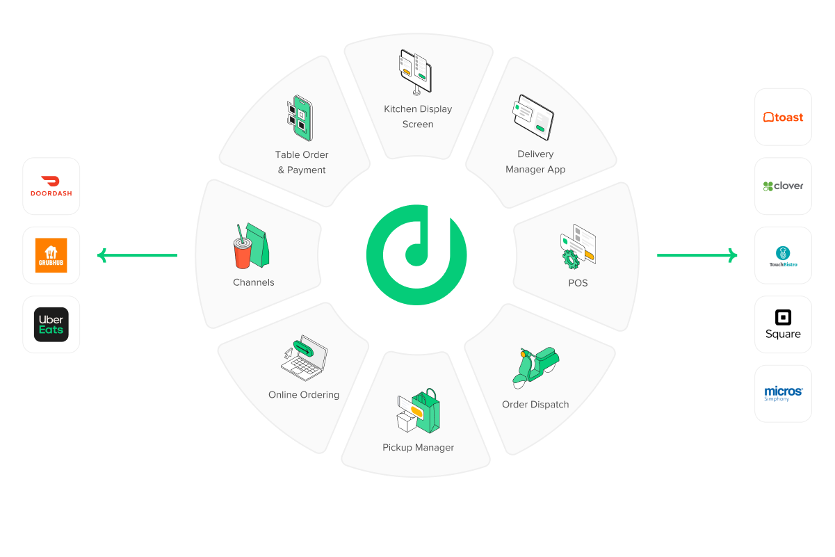 Deliverect US | Become an integration partner