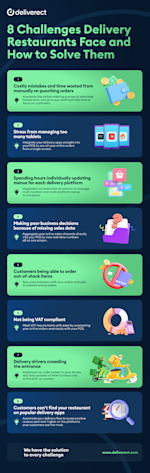 Deliverect | Infographic | 8 Challenges Delivery Restaurants Face and ...
