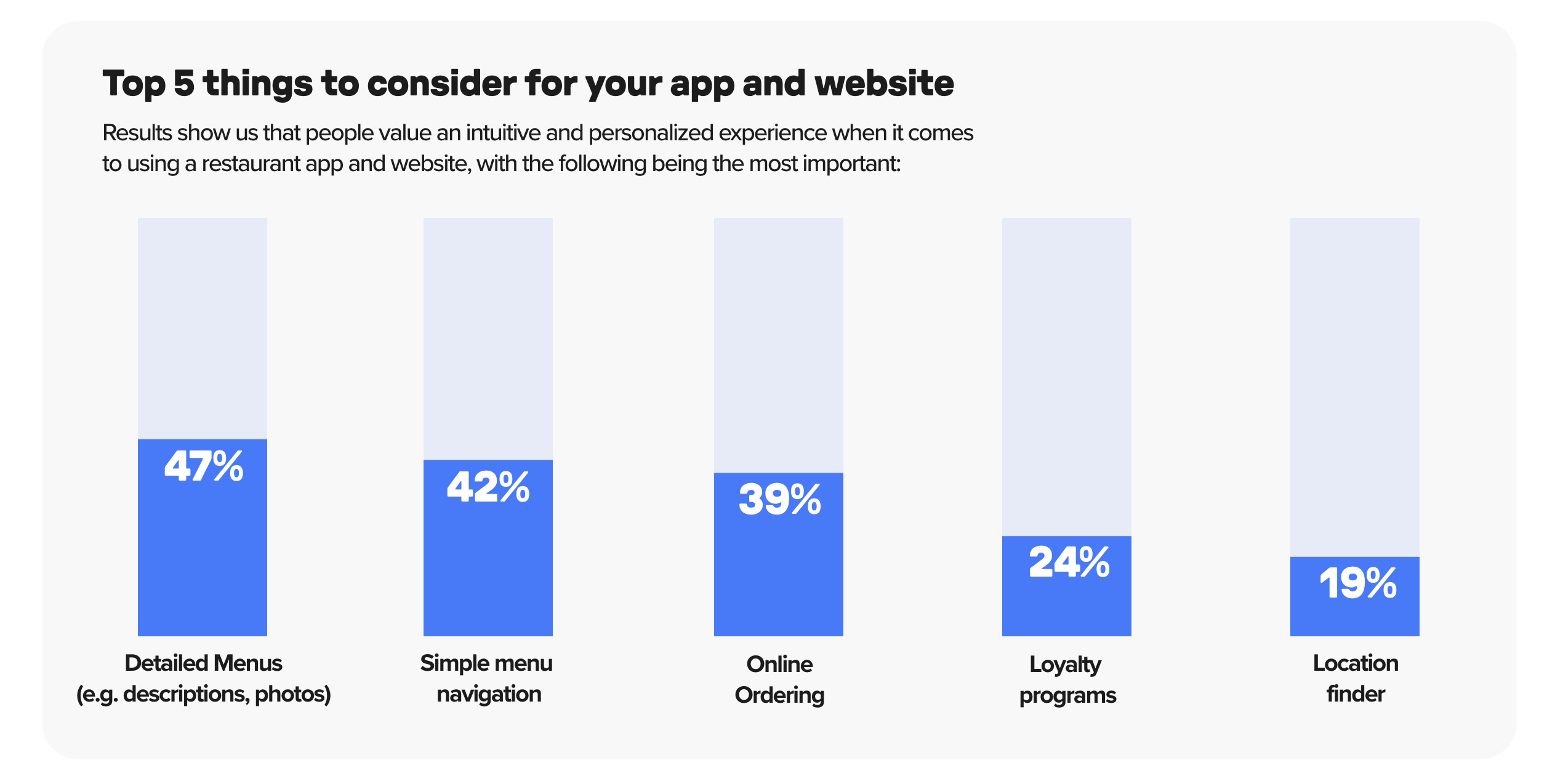 Deliverect US | Restaurant Online Ordering Software: The Ultimate Guide