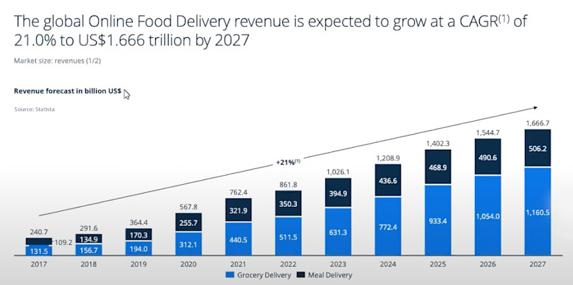 Deliverect | How FMCG and Q-Commerce Are Transforming the On-Demand ...