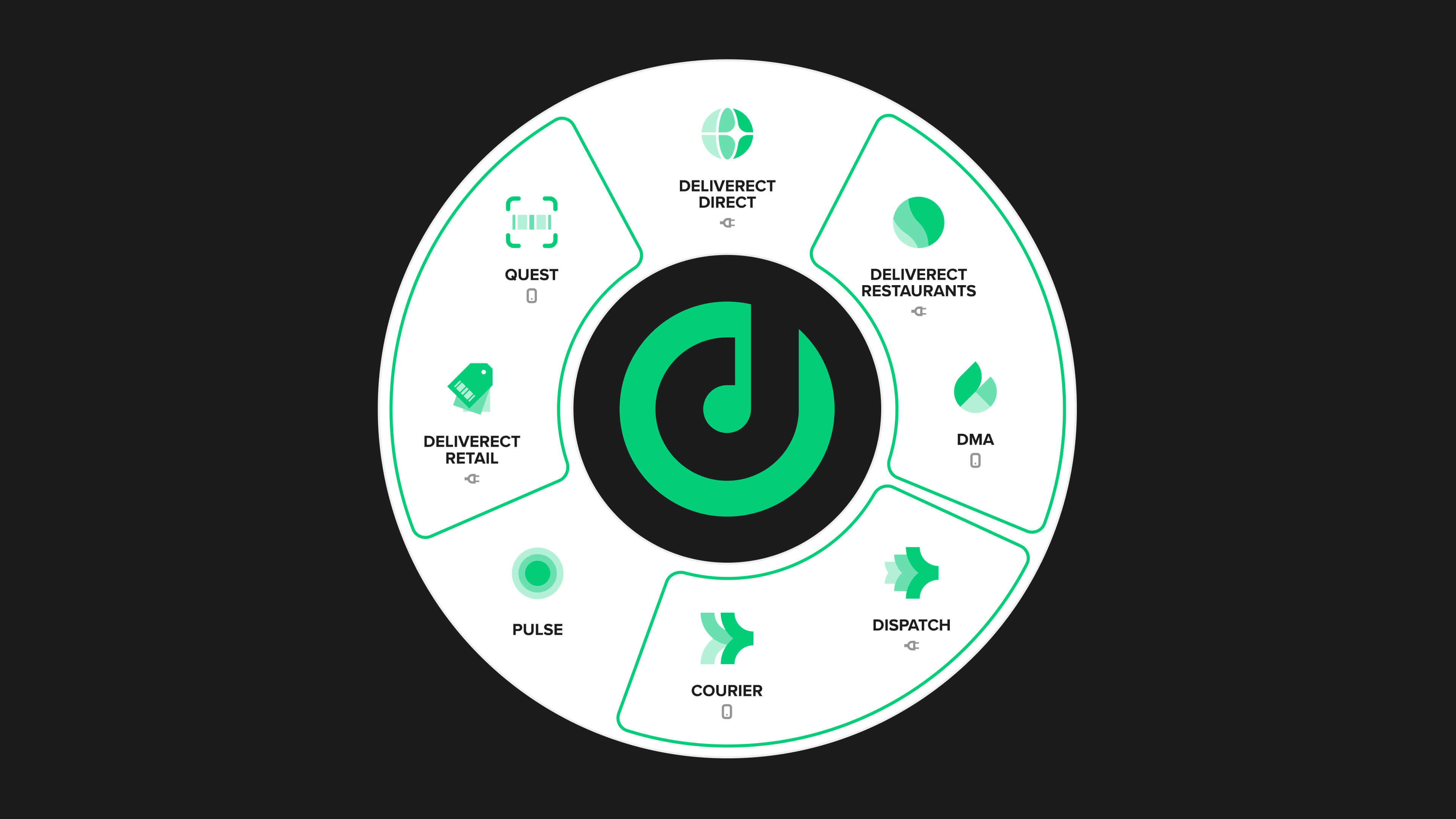 Deliverect | The Complete System To Run Your Restaurant