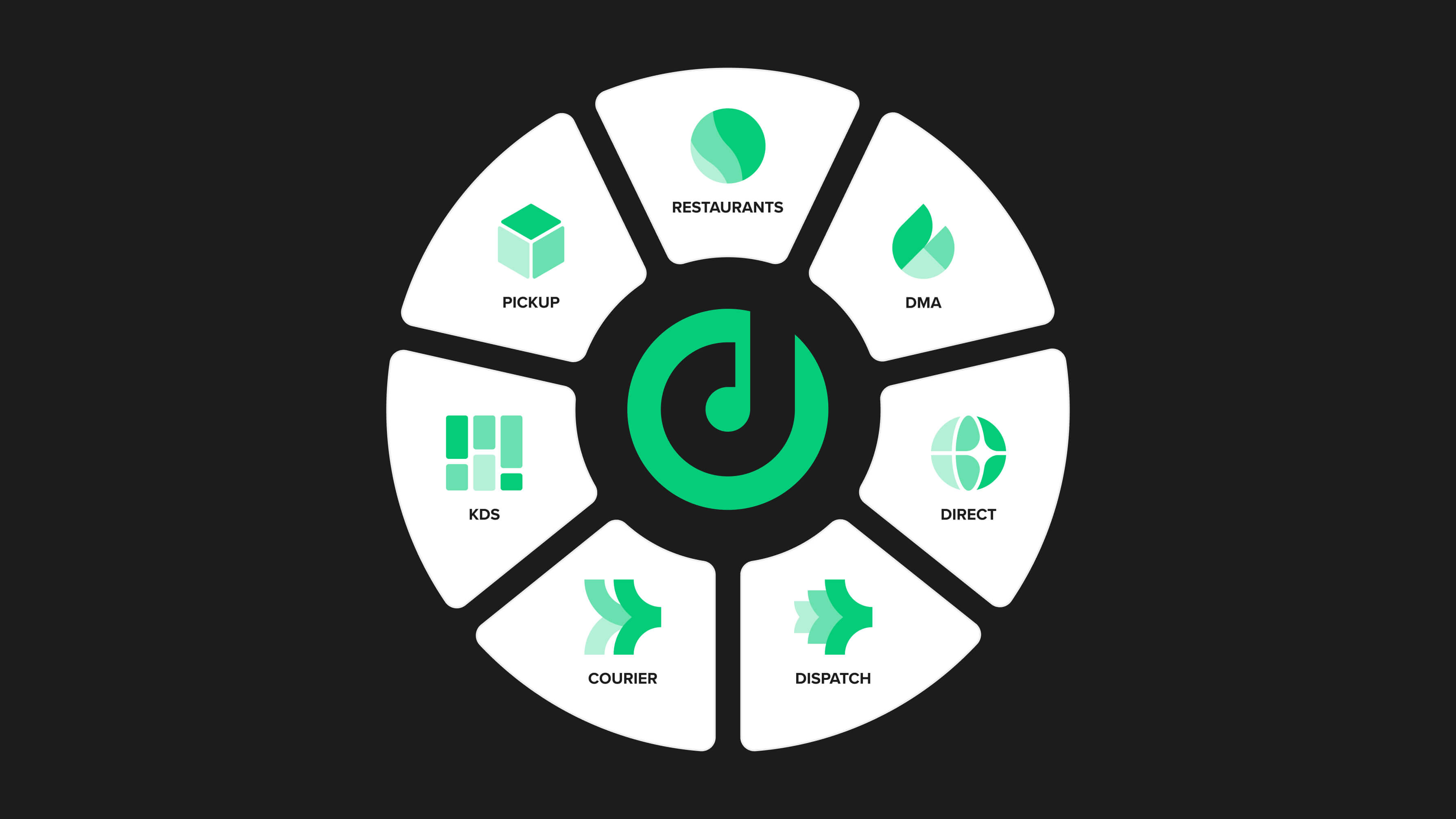 Deliverect Australia | Integrate Your Online Orders to Your POS