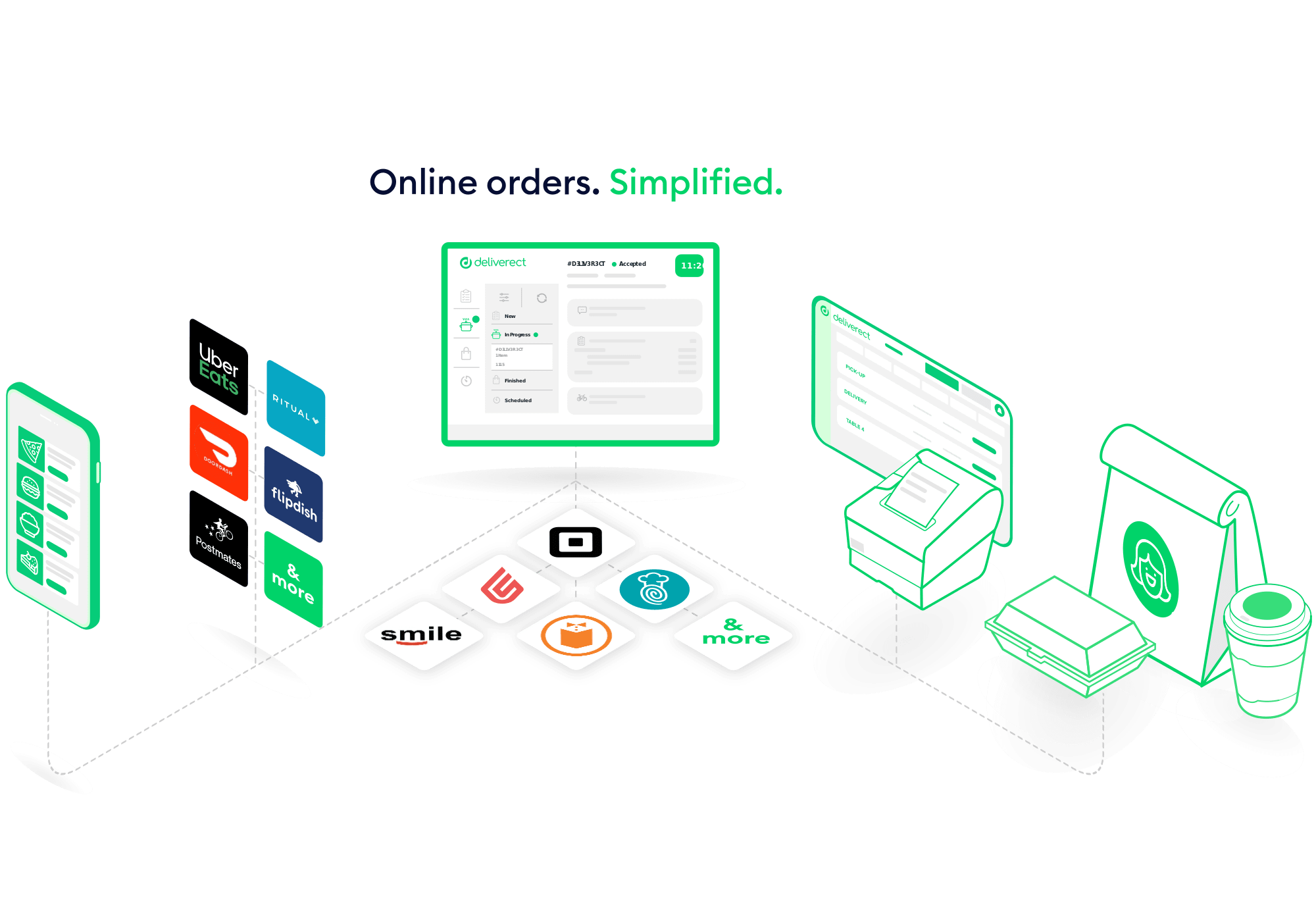 Deliverect US | We integrate all your online orders to your POS