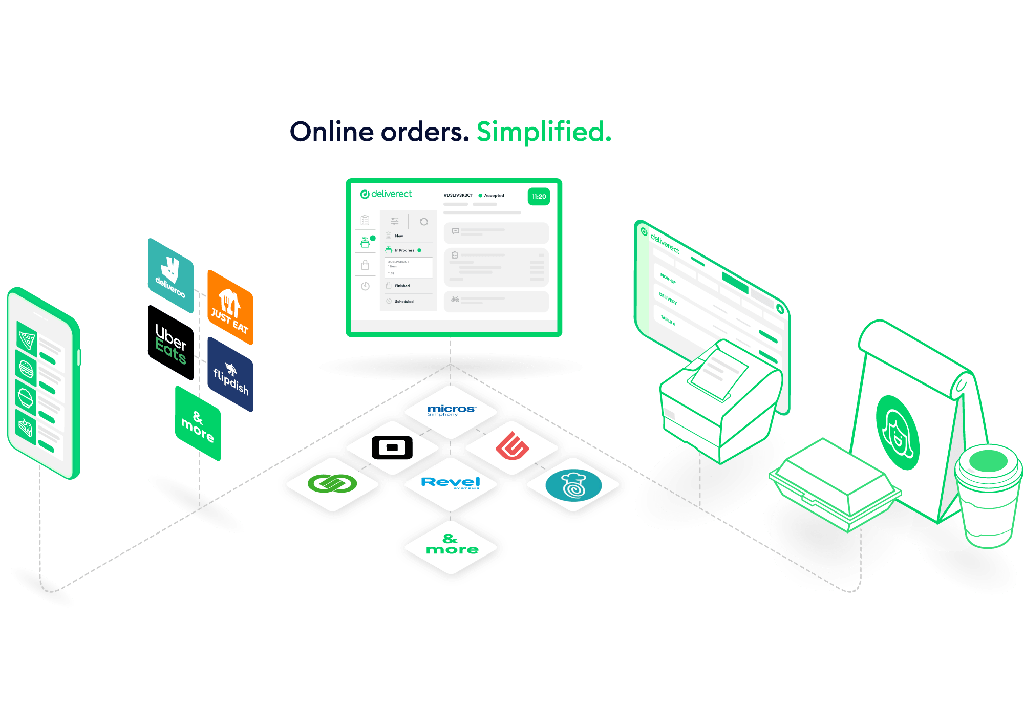 Deliverect GB | Integrate all your online orders to your POS with ...