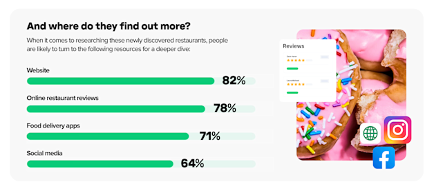Deliverect US | Gen Z: Their Identity, Food Delivery Behavior, and Key Stats in 2024