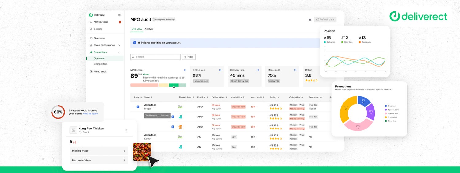 Deliverect | Améliorez Votre Classement Sur Les Plateformes De Livraison