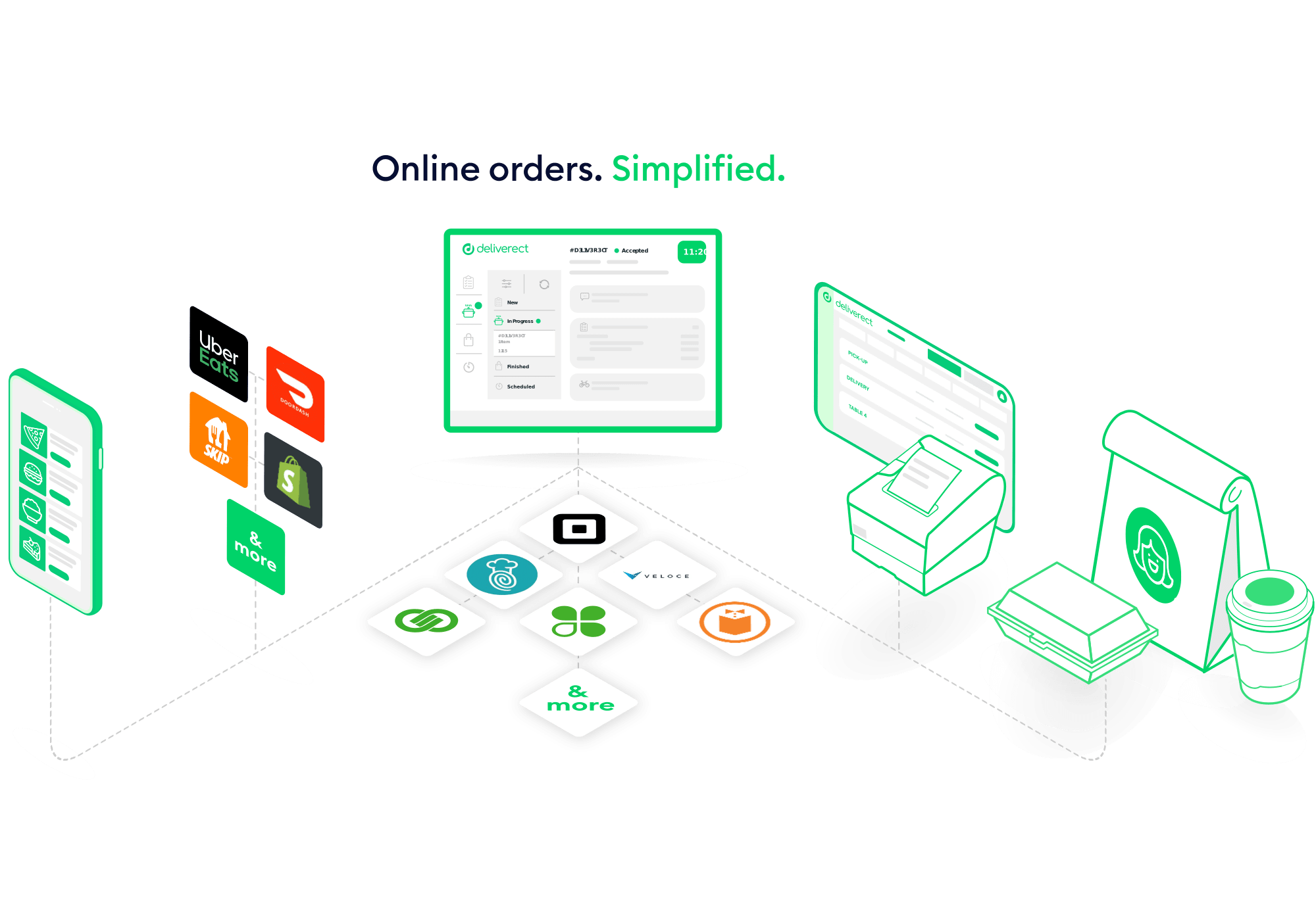 Deliverect | Streamline all your online orders to your POS with ...