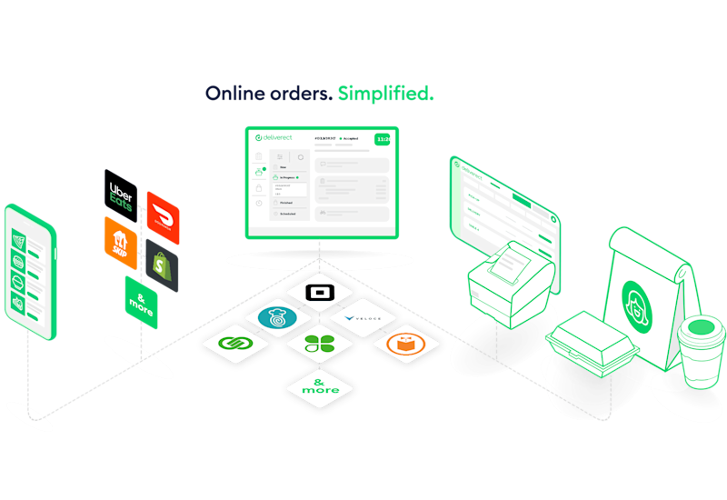 Deliverect | We integrate all your online orders to your POS
