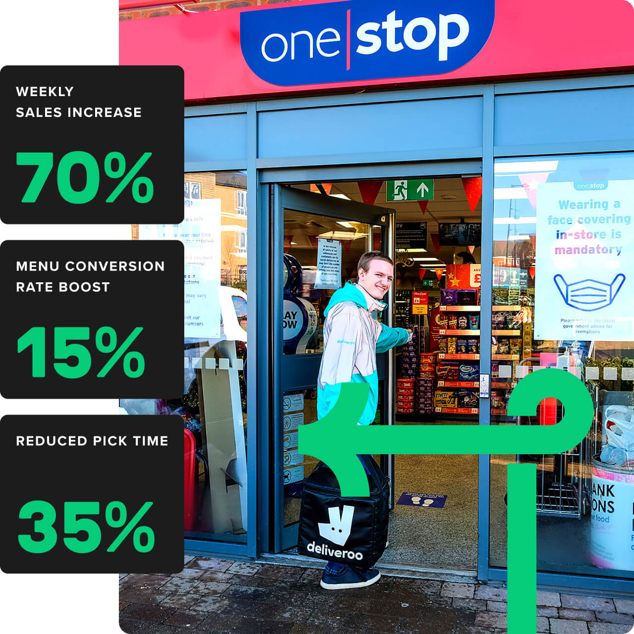 Deliverect | Integrate Delivery App Orders With Your POS