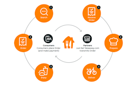 Deliverect UK | Just Eat for Restaurants: Essential 2024 Guide