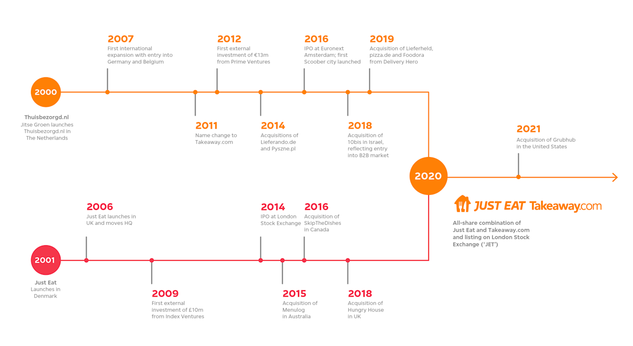 Deliverect US | Just Eat for Restaurants: Essential 2024 Guide