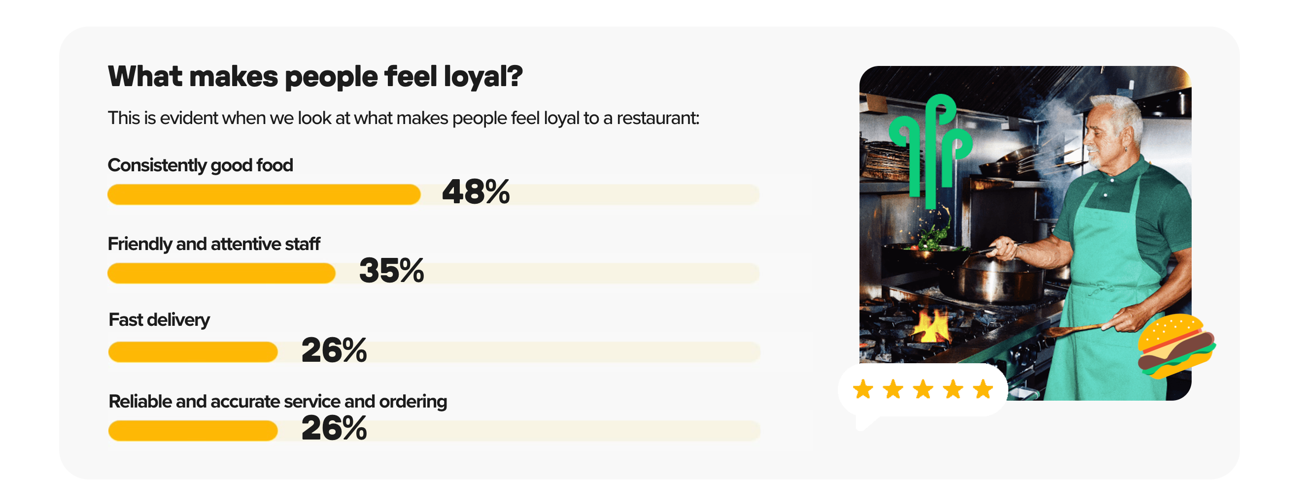 Deliverect | Ideas and Tips for Best Loyalty Programs for Restaurants