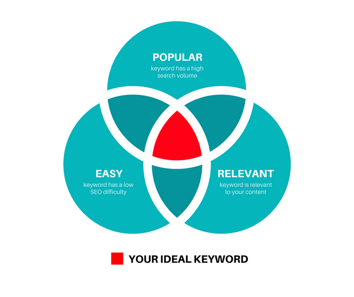 How to start a blog in 6 steps (Platforms, SEO, and more) | Podia