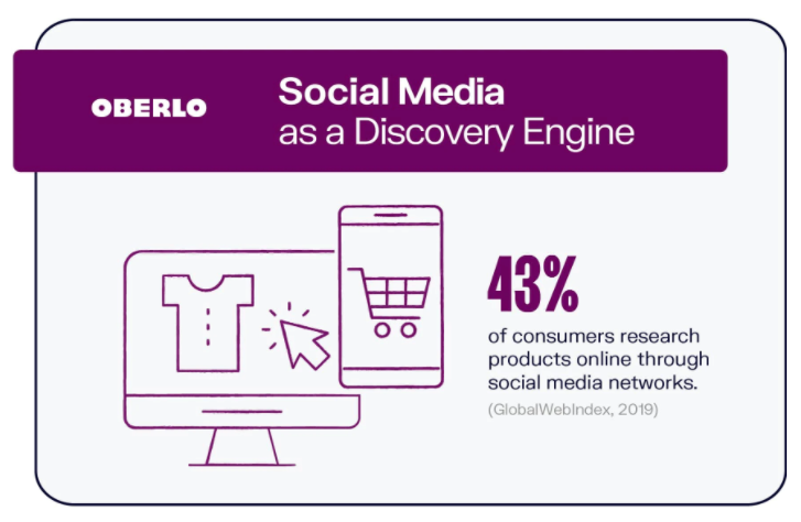 How to create an affiliate program in 5 steps | Podia