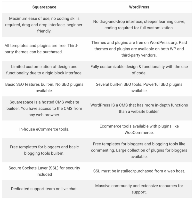 How to start a blog in 6 steps (Platforms, SEO, and more) | Podia