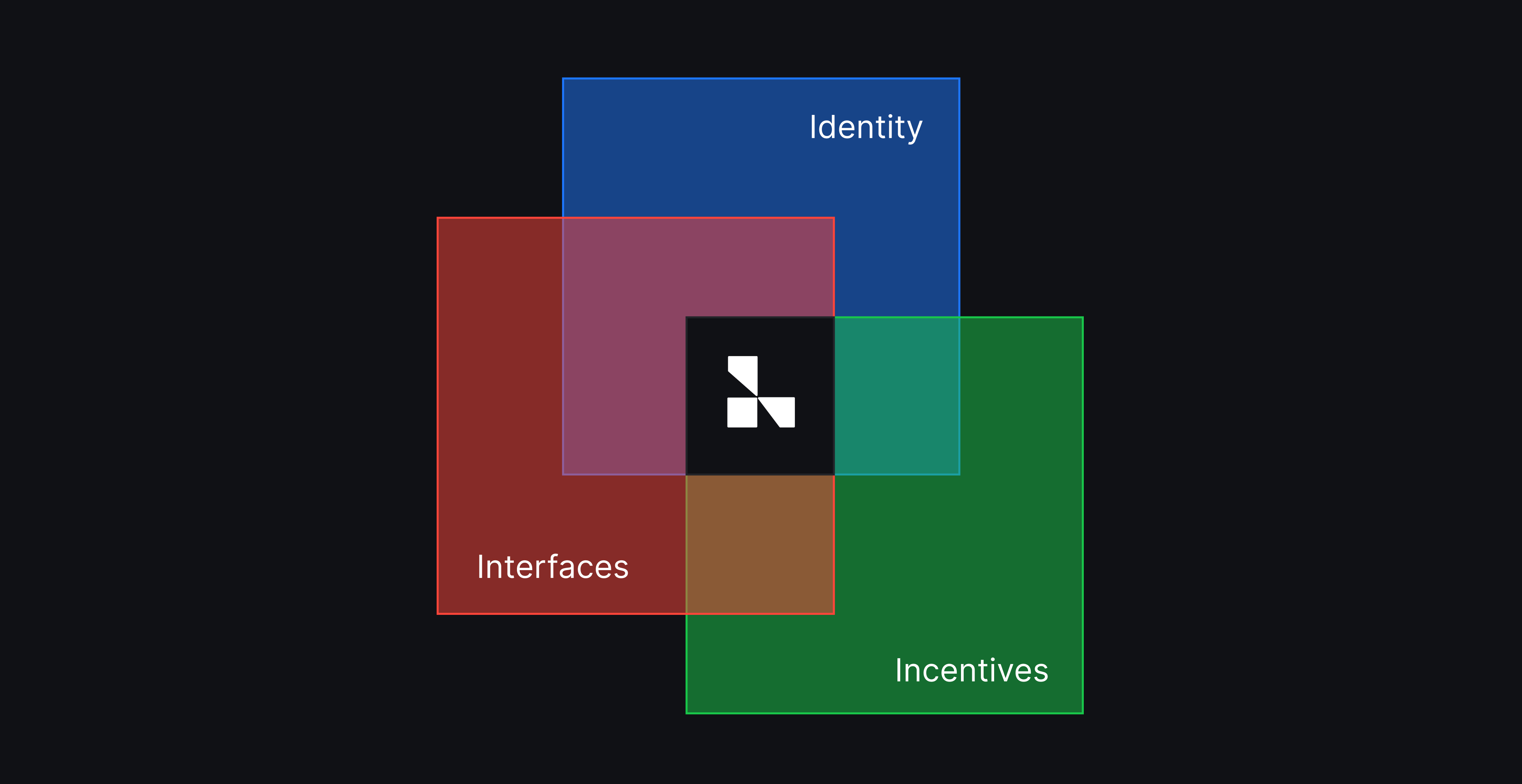 Reintroducing Layer3: Attention and Identity for a User-Owned Future ...