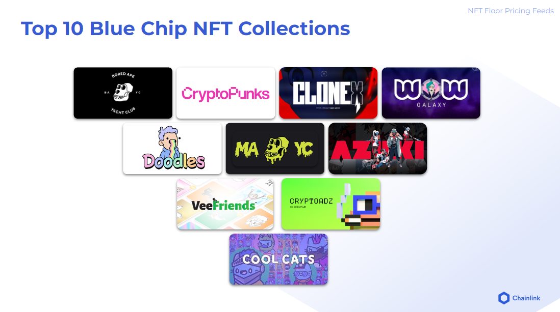 Coinbase Cloud Teams Up with Chainlink Labs to Launch NFT Floor Pricing ...